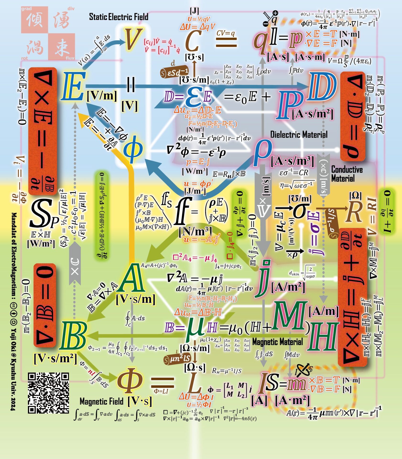 James Clerk Maxwell and the Prediction of Radio Waves - Ham Radio Academy